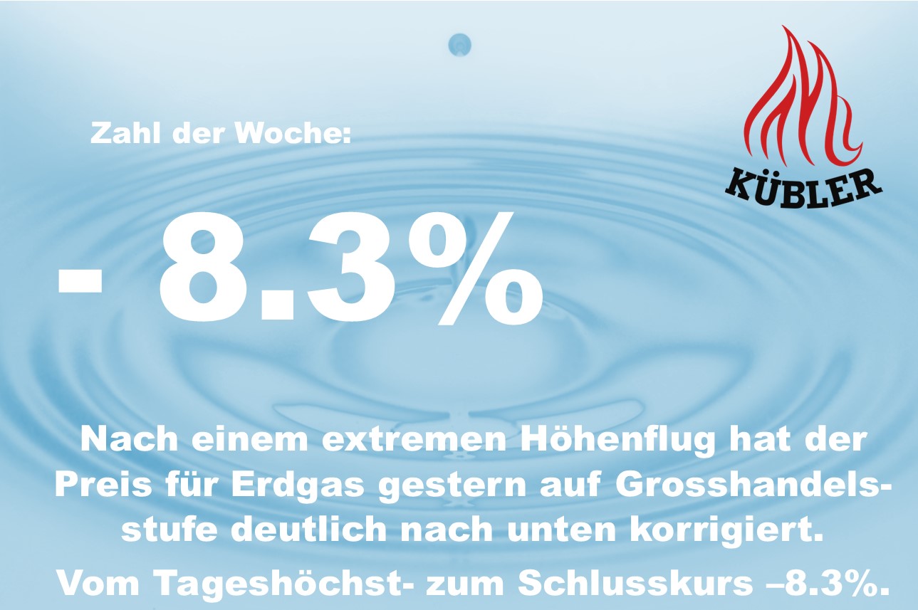 Marktbericht KW 39: Langersehnte Korrektur ist da - Kübler