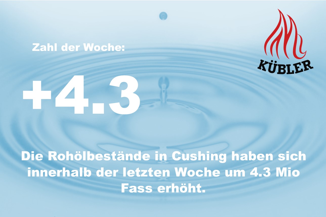 Marktbericht KW 49: OPEC+ - Entscheid enttäuschte - Kübler